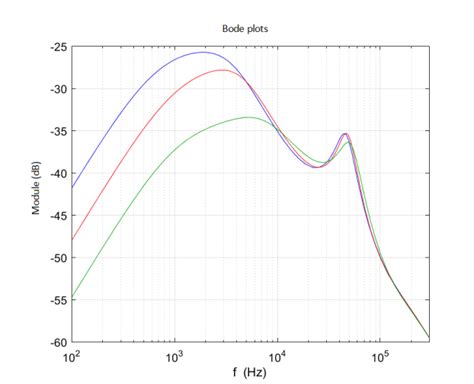 The Transfer Functions Hol Of Analog Prototypes Hs Download Scientific Diagram