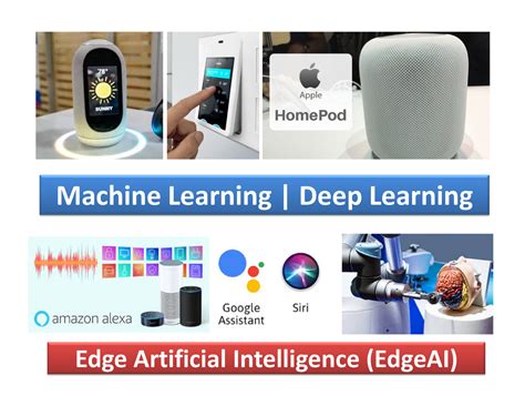 Mldl Ml Dl Machine Learningmachine Learning Deep Learning Deep