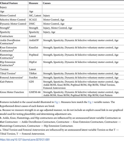 Gmfm Score Sheet Fill Online Printable Fillable Blank 43 Off