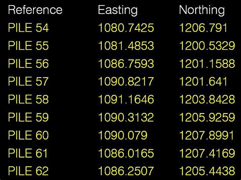 Autolisp Fields And Coordinates Autolisp Visual Lisp And Dcl Autocad