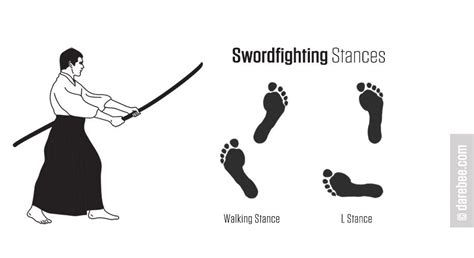 Sword Fighting Techniques For Beginners At Keith Flores Blog