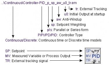 Sim Webhelp Library Signal Control PID Control Discrete Naming Conventions