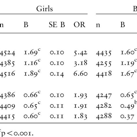 Covert Behavior Predicting Externalizing And Internalizing Problems