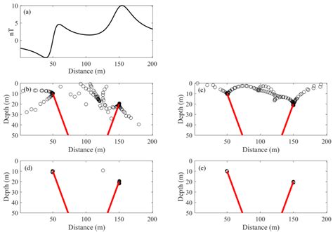 Applied Sciences Free Full Text Automatic Interpretation Of Potential Field Data Based On