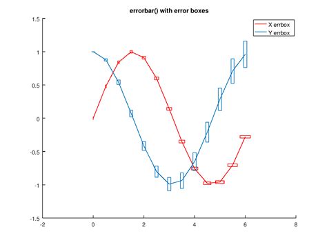 Function Reference Errorbar