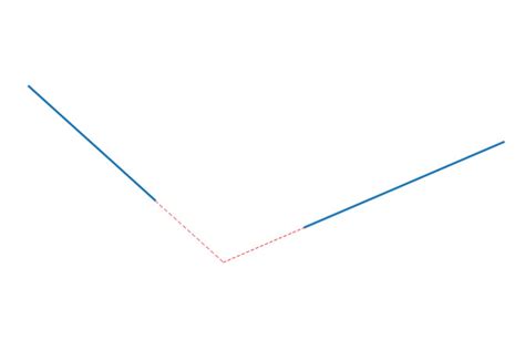 How To Extend Line Features Up To Their Intersection Point In Qgis