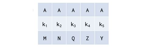 Security 07 Ciphers Pt 2