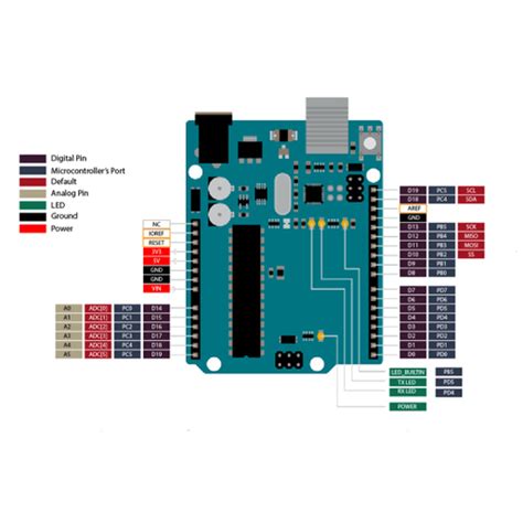 compativel arduino uno dip atmega328p r3 c cabo usb no shoptime