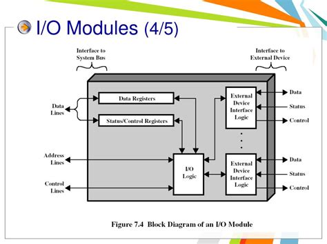 Ppt Input Output Powerpoint Presentation Free Download Id