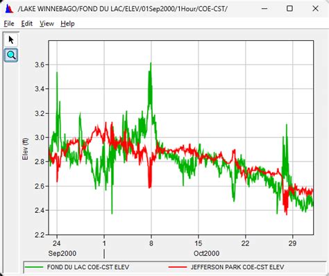Hydrologic Computations