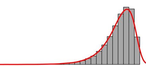 Outlier Detection Via Beta Distribution Cross Validated