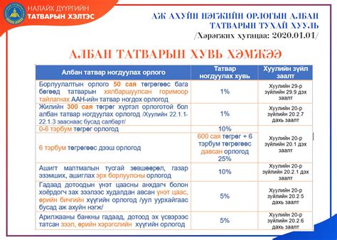 🌐🌐🌐 АЖ АХУЙН НЭГЖИЙН Налайх дүүргийн Татварын Хэлтэс