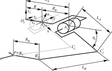 Geometric Parameters Of One Kinematic Chain Of The Delta Robot 41