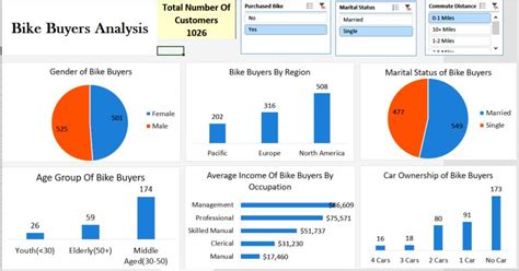 James Joseph On Linkedin Dataanalysis Ijanafrica Learningjourney