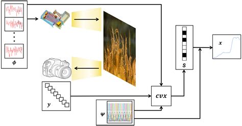 Sensors Free Full Text A Spectral Encoding Simulator For Broadband