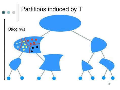 Ppt Balanced Graph Partitioning Powerpoint Presentation Free