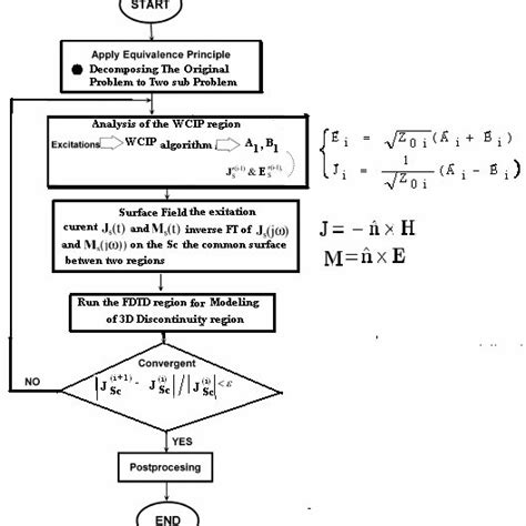 Iterative Procedures For The Solution Of The Hybrid Problem Download