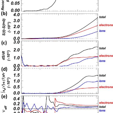 Determination Of Effective Collision Frequency In The Pic Simulation