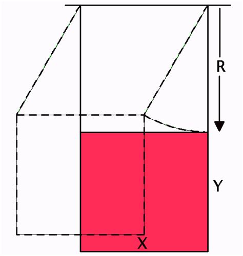 Calculate Its Period