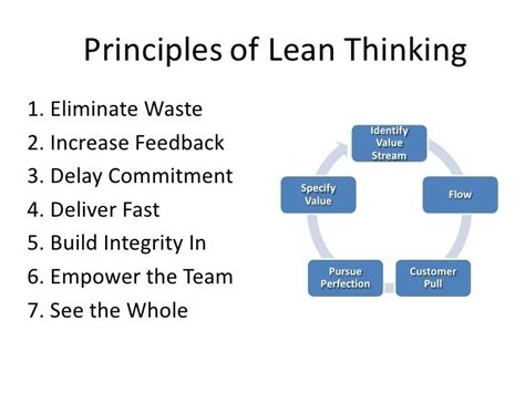 Lean Software Development Alchetron The Free Social Encyclopedia
