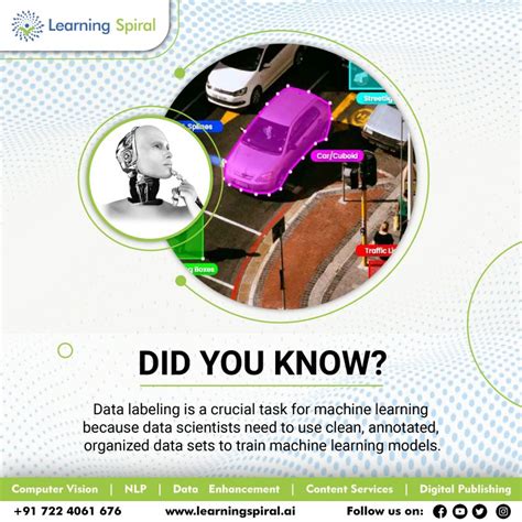Learning Spiral Ai On Linkedin Learningspiralai Datalabeling