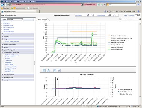 Ibm System X3550 M4 Review It Pro