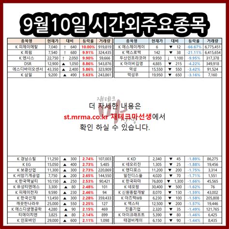 재테크 마선생 2021년 09월 10일 시간외 단일가 상한가 오늘 시간외 단일가 종목에서는홍준표