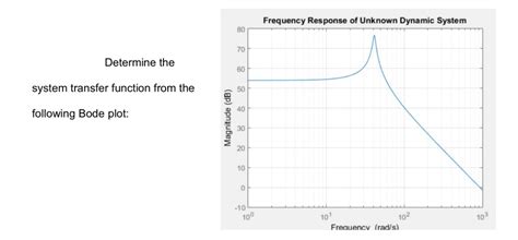 Frequency Response Of Unknown Dynamic System Chegg