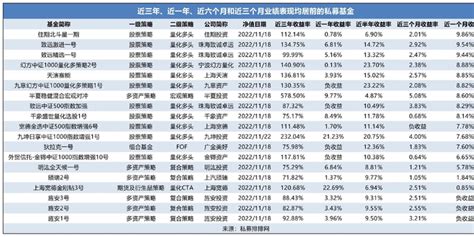 幻方思勰九章等多家百亿私募取得正收益量化多头收益占优未来三五年是量化发展窗口期 手机新浪网