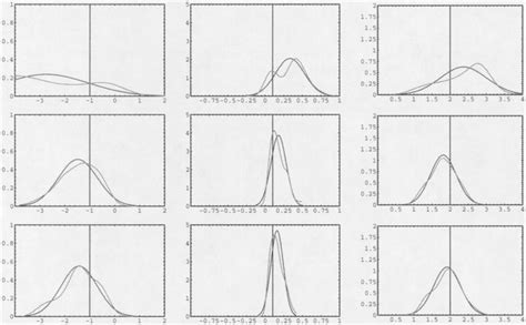 Kernel Density Method Empirical Distribution Of M 100 Ml Estimates