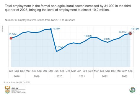 This Is How Much You Need To Earn To Match The Average Salary In South
