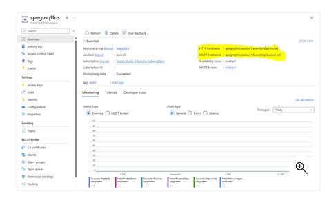 Event Grid Topic Created In 3 Different Regions Each Has No