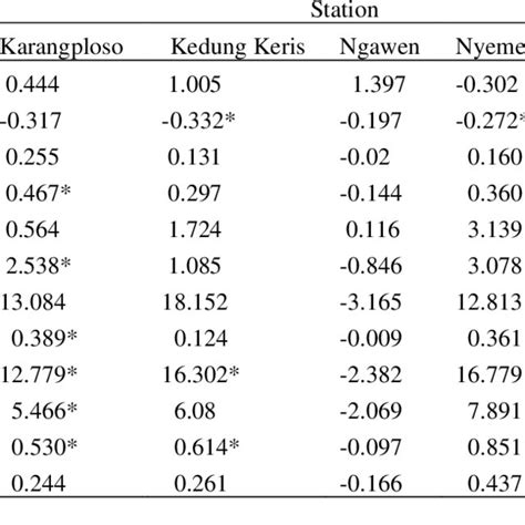 Extreme Precipitation Indices Recommended By Etccdi Download