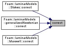 Openfoam Api Guide Laminarmodel Class Template Reference