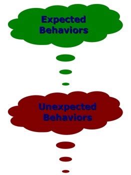 Expected Vs Unexpected Behavior Sorting By Texas Speech Chick TpT