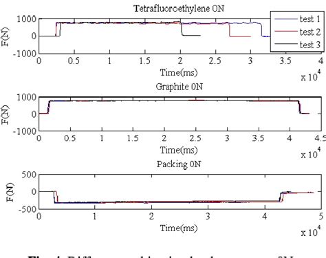 Figure From The Actuator Fault Diagnosis Based On The Valve Friction Semantic Scholar