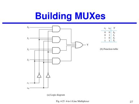 PPT Combinational Logic Design PowerPoint Presentation Free Download ID 3260503