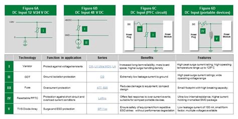 How To Protect Low Speed Interfaces And Power Supply Circuits