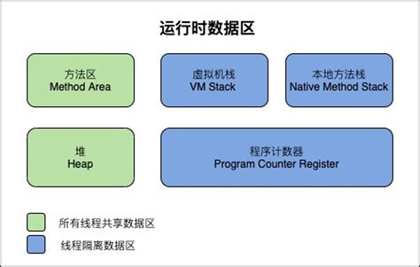 jvm运行时数据区 mdnice 墨滴