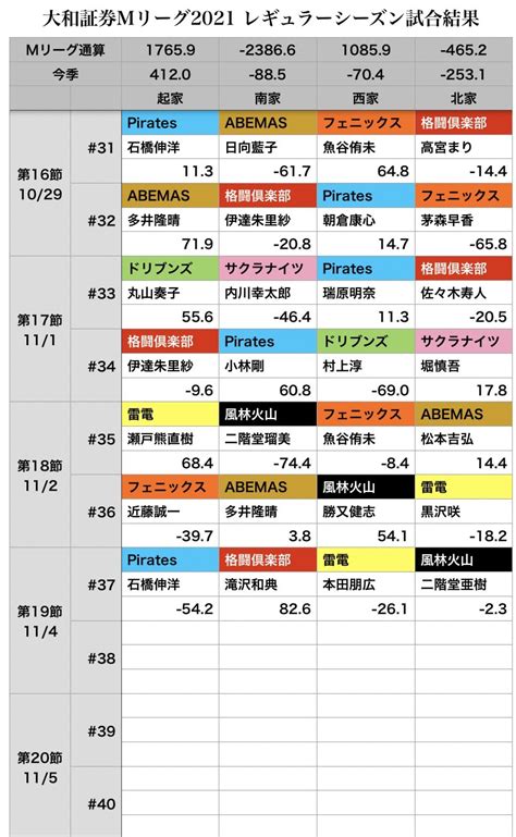 M On Twitter M