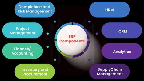 Erp Components Mindmajix