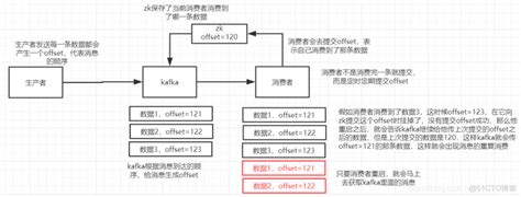 Springboot Rabbitmq 消息消费后自动删除mob64ca1412ee79的技术博客51cto博客