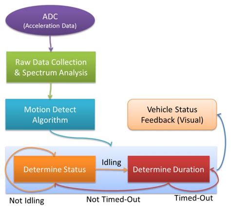 Software Implementation Architecture For Standalone Device Download