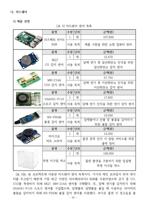 Github Paransaikrealtime Smoking Detection 20218~12 대구 Openbank