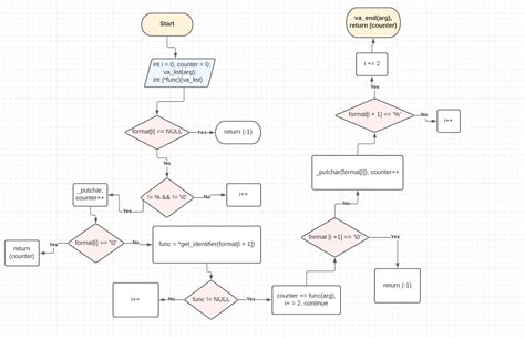 Github Defrancescomartinprintf This Is Our 0x11 C Printf Project