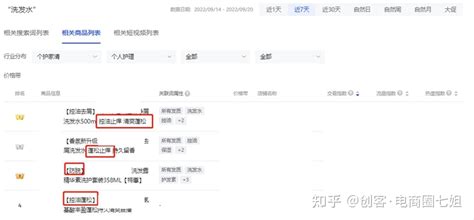标题优化秘籍：四步打造吸睛商品标题，轻松提升流量！ 知乎