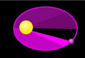 Improve Screen Icons Issue 23 Phetsims Keplers Laws GitHub