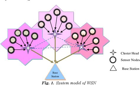 Figure 1 From Multi Objective Hsde Algorithm For Energy Aware Cluster