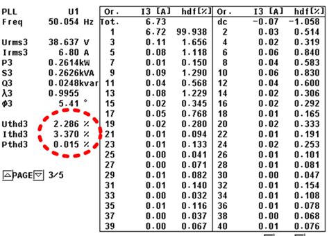 Steady State Performance Validation With Psc Under Balance Grid And