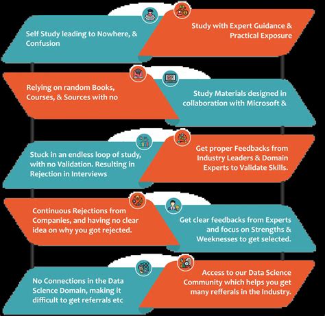 Data Science Bootcamp Meritshot